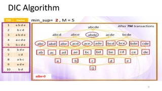 Dynamic itemset counting | PPTX