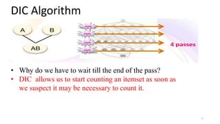 Dynamic itemset counting | PPTX