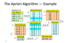 Dynamic itemset counting | PPTX | Databases | Computer Software and Applications