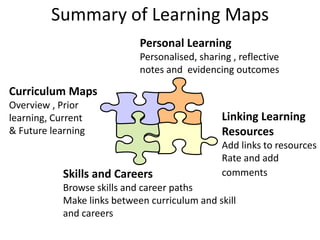 Dynamic Learning Maps - Presentation: ALT-C 2012 | PPT