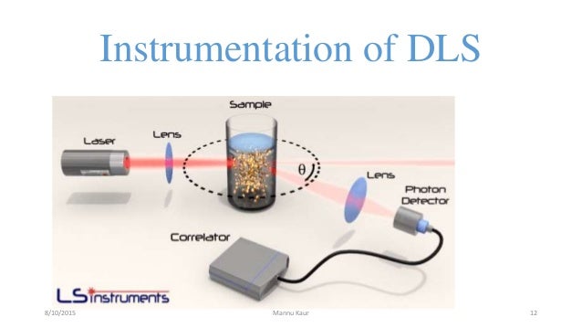 Dynamic light scattering