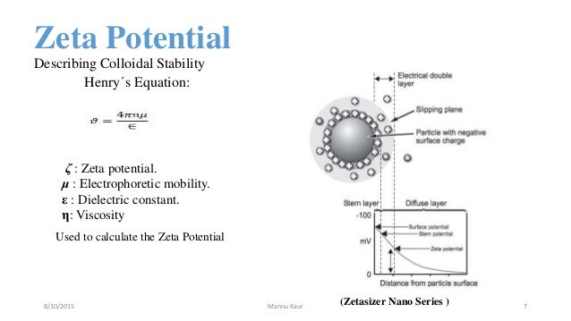 Dynamic light scattering