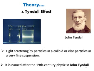 Dynamic Light Scattering Anjali Devi J S | PPT