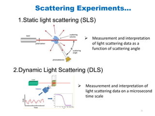 Dynamic Light Scattering Anjali Devi J S | PPT