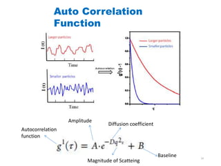 Dynamic Light Scattering Anjali Devi J S | PPT