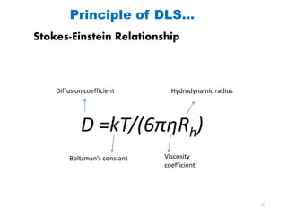 Dynamic Light Scattering Anjali Devi J S | PPT
