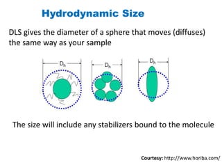 Dynamic Light Scattering Anjali Devi J S | PPTX