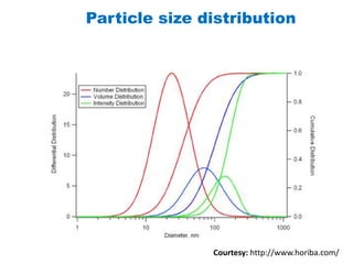Dynamic Light Scattering Anjali Devi J S | PPTX