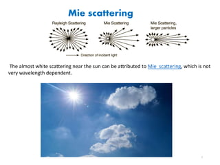 Dynamic Light Scattering Anjali Devi J S | PPTX