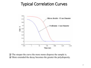 Dynamic light scattering (dls) | PPTX