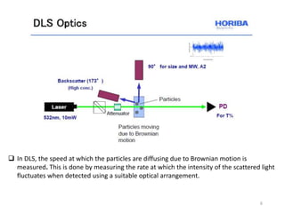 Dynamic light scattering (dls) | PPTX