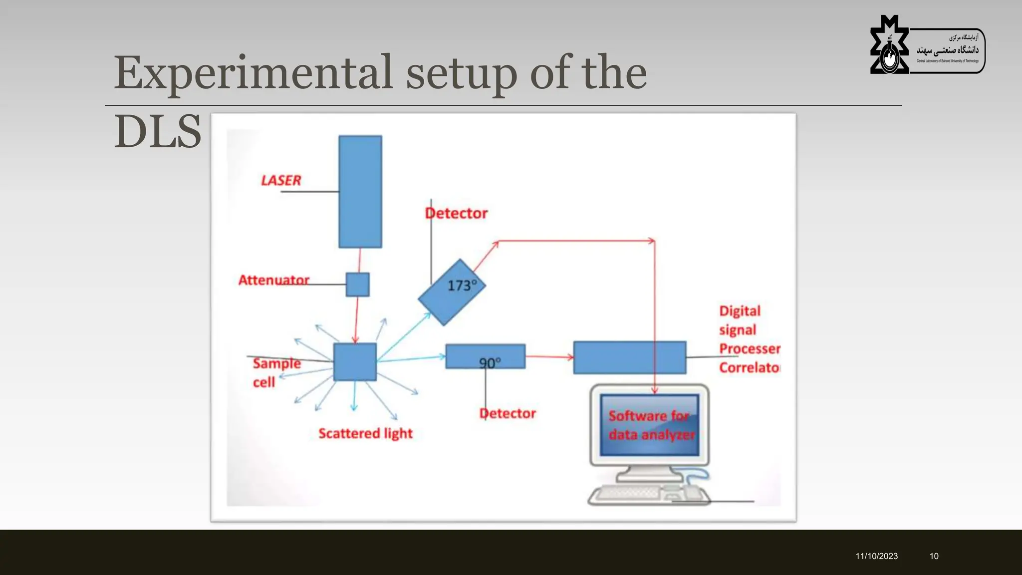 Dynamic Light Scattering (DLS).pptx