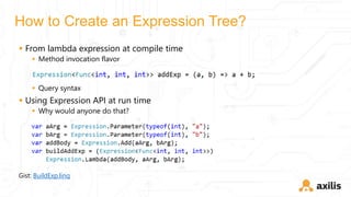 Road to Dynamic LINQ Part 1 | PPT