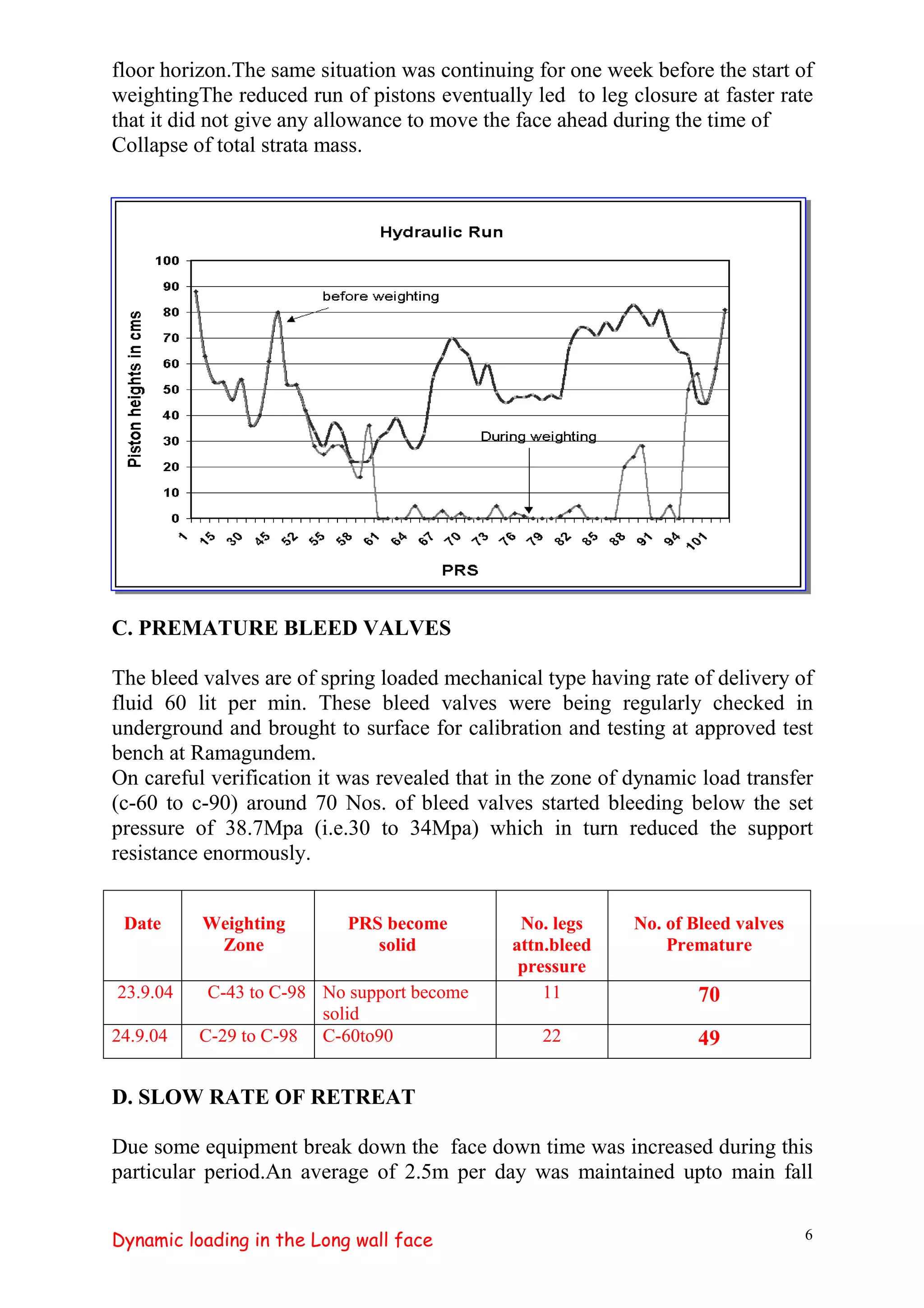 Dynamic loading in the longwall face | PDF