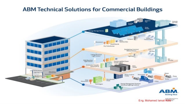 Dynamic Load on Buildings الأحمال الديناميكية على المبانى _ECP-201_ Ch ...