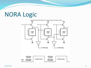 Dynamic logic circuits | PPTX