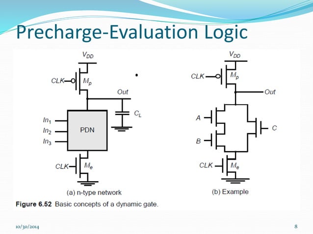 Dynamic logic circuits | PPTX