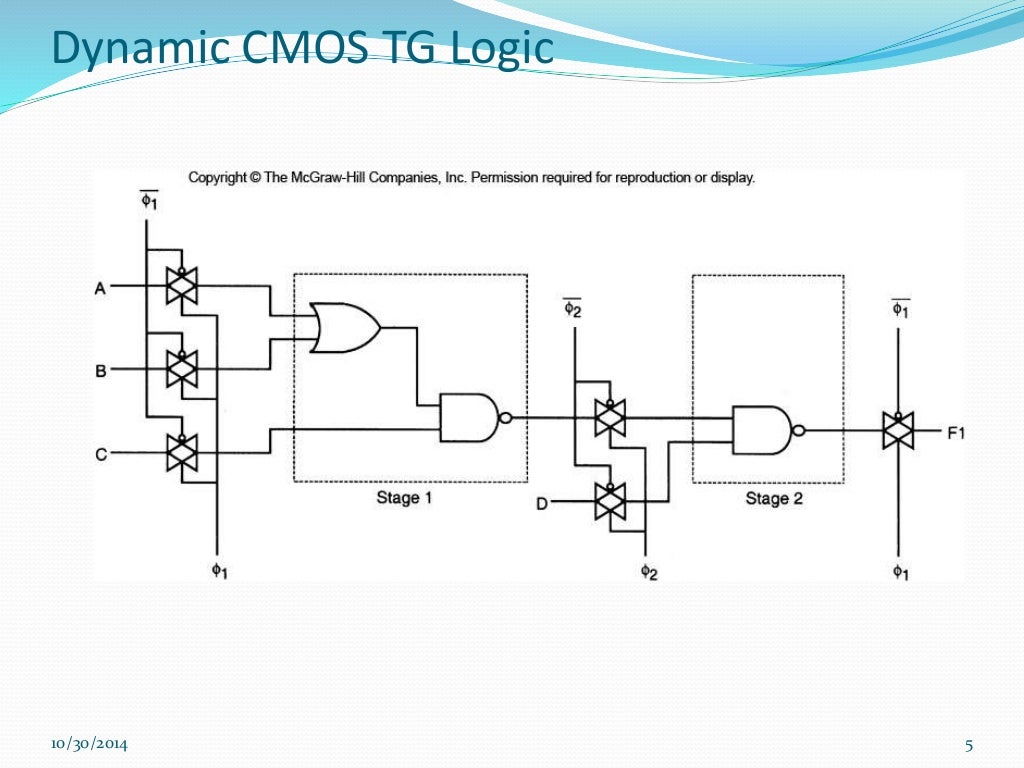 Dynamic logic circuits