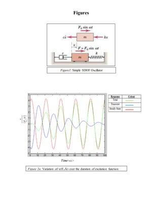 Dynamic magnification factor-A Re-evaluation | PDF