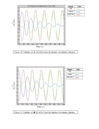 Dynamic magnification factor-A Re-evaluation | PDF