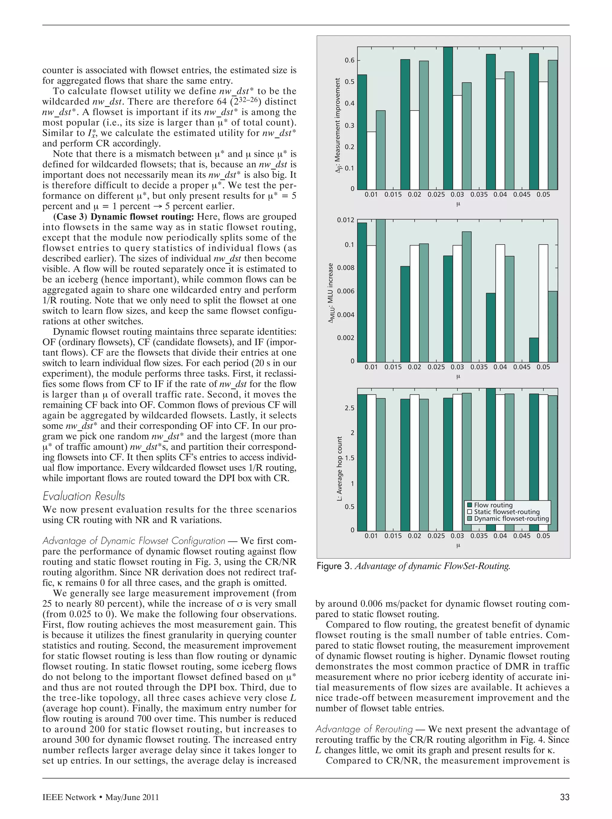 Dynamic measurement aware | PDF | Computer Networking | Computing