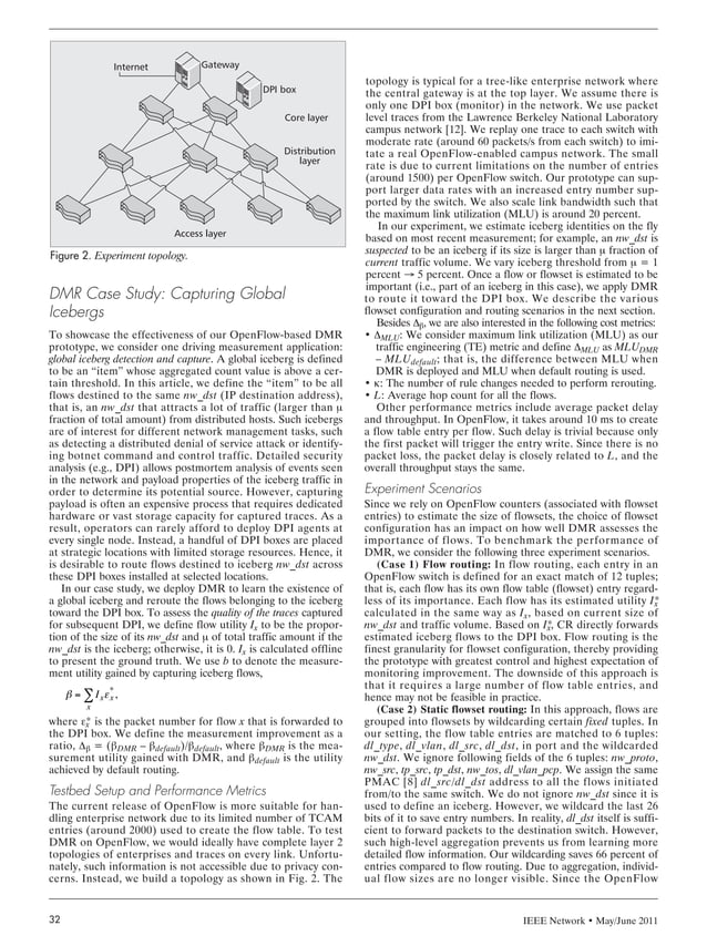 Dynamic measurement aware | PDF | Computer Networking | Computing