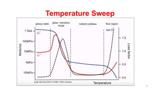 Dynamic mechanical analysis | PPTX