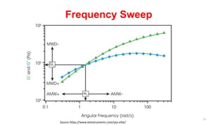 Dynamic mechanical analysis | PPTX