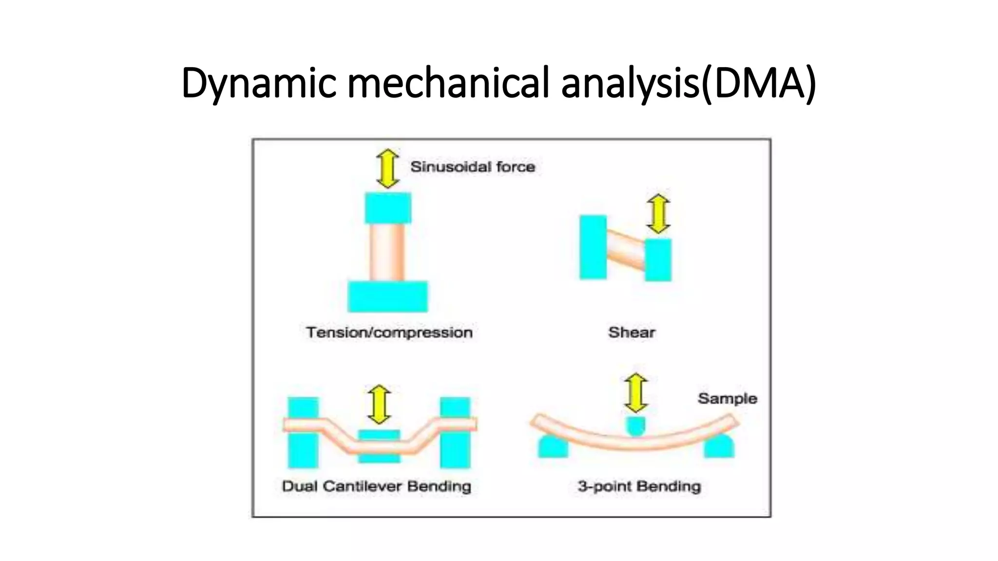 Dynamic mechanical analysis(dma) | PPTX