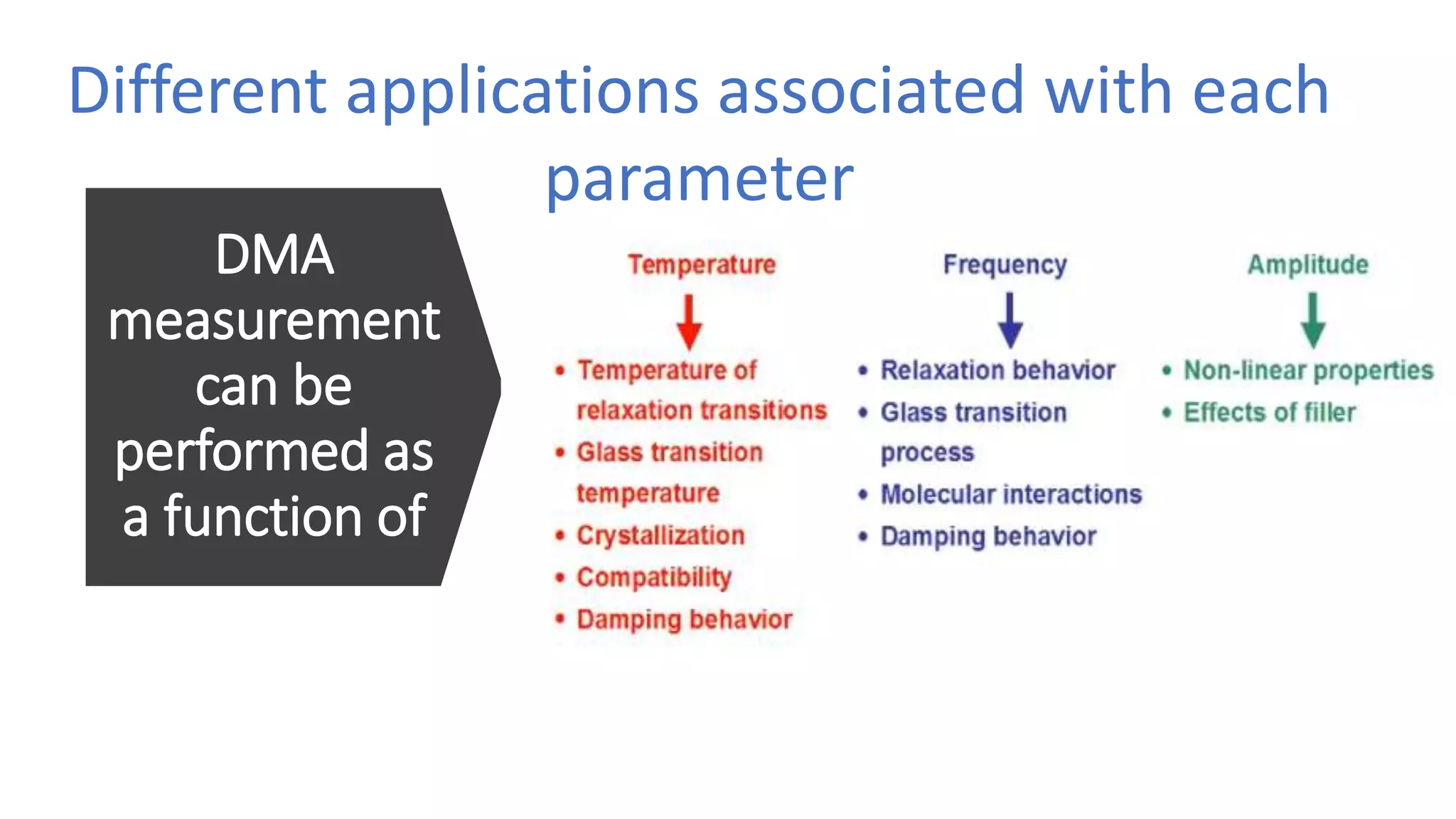 Dynamic mechanical analysis(dma) | PPTX