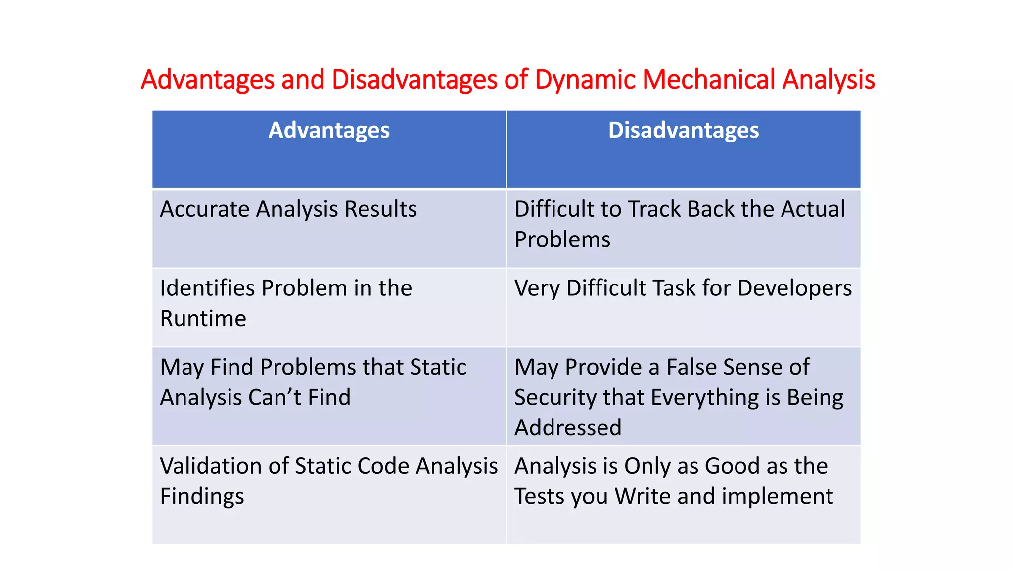 Dynamic mechanical analysis(dma) | PPTX
