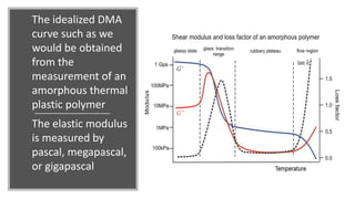 Dynamic mechanical analysis(dma) | PPTX