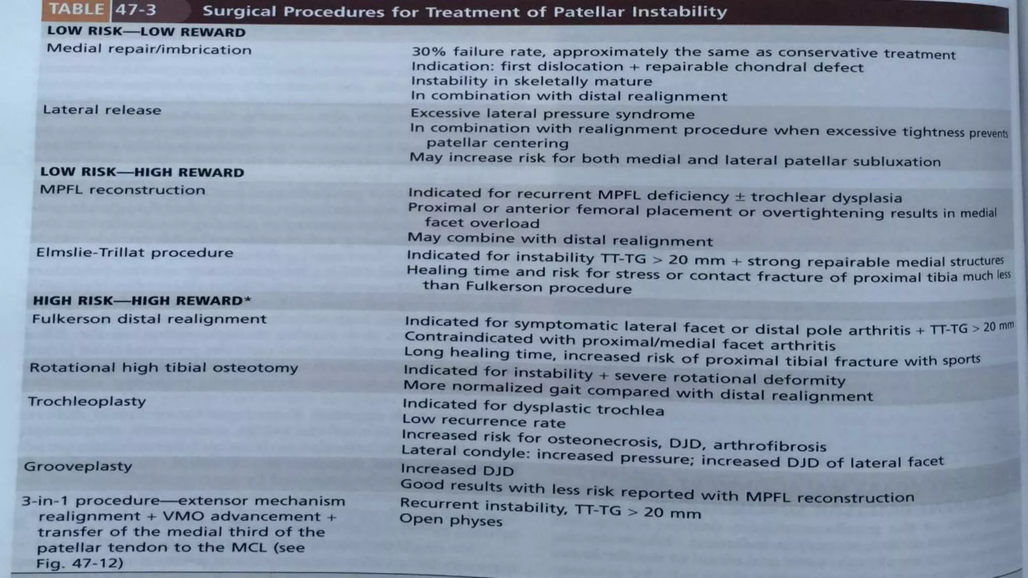 Dynamic medial patellofemoral ligament reconstruction in recurrent ...