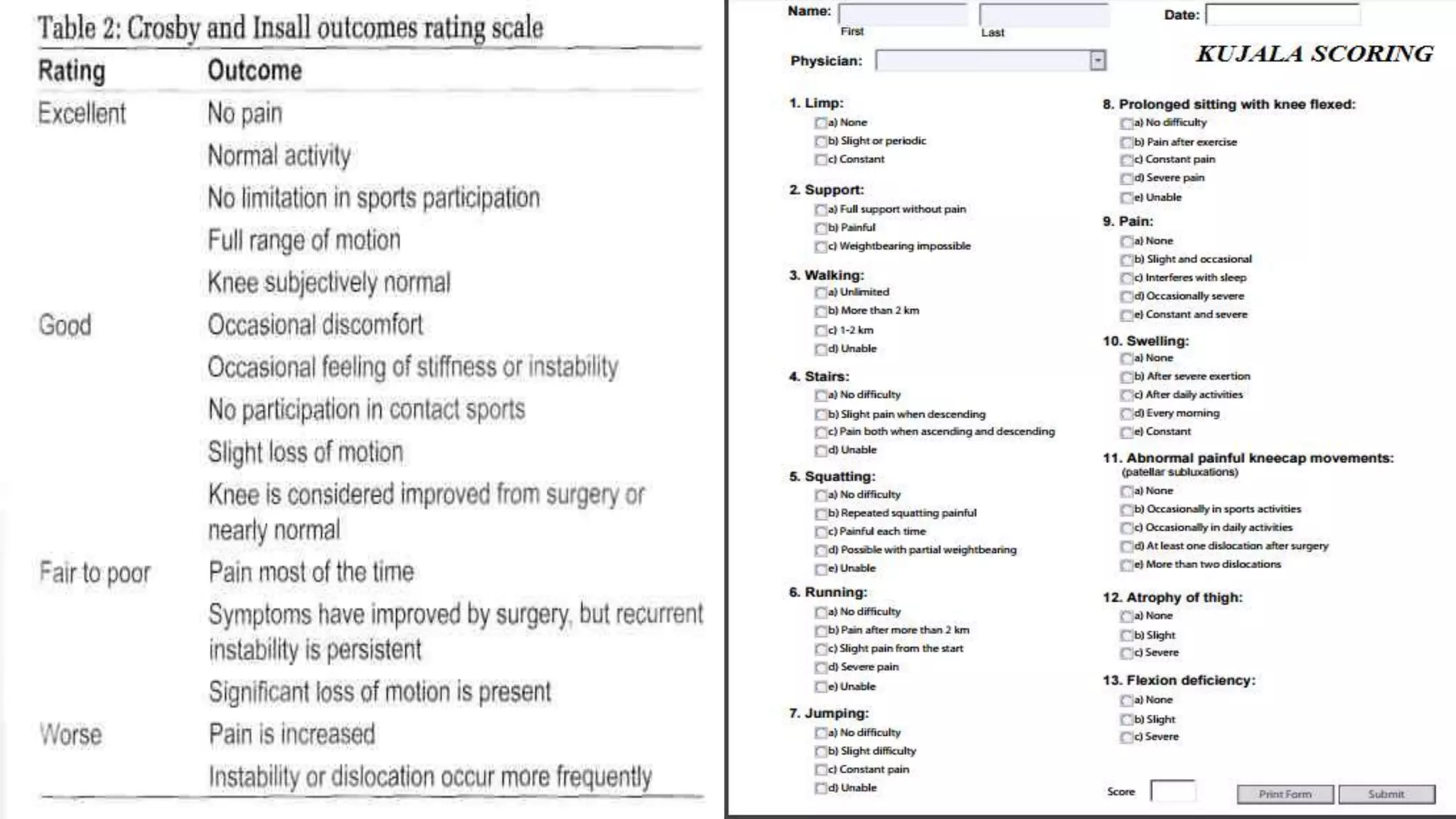 Dynamic medial patellofemoral ligament reconstruction in recurrent ...