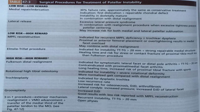 Dynamic medial patellofemoral ligament reconstruction in recurrent ...