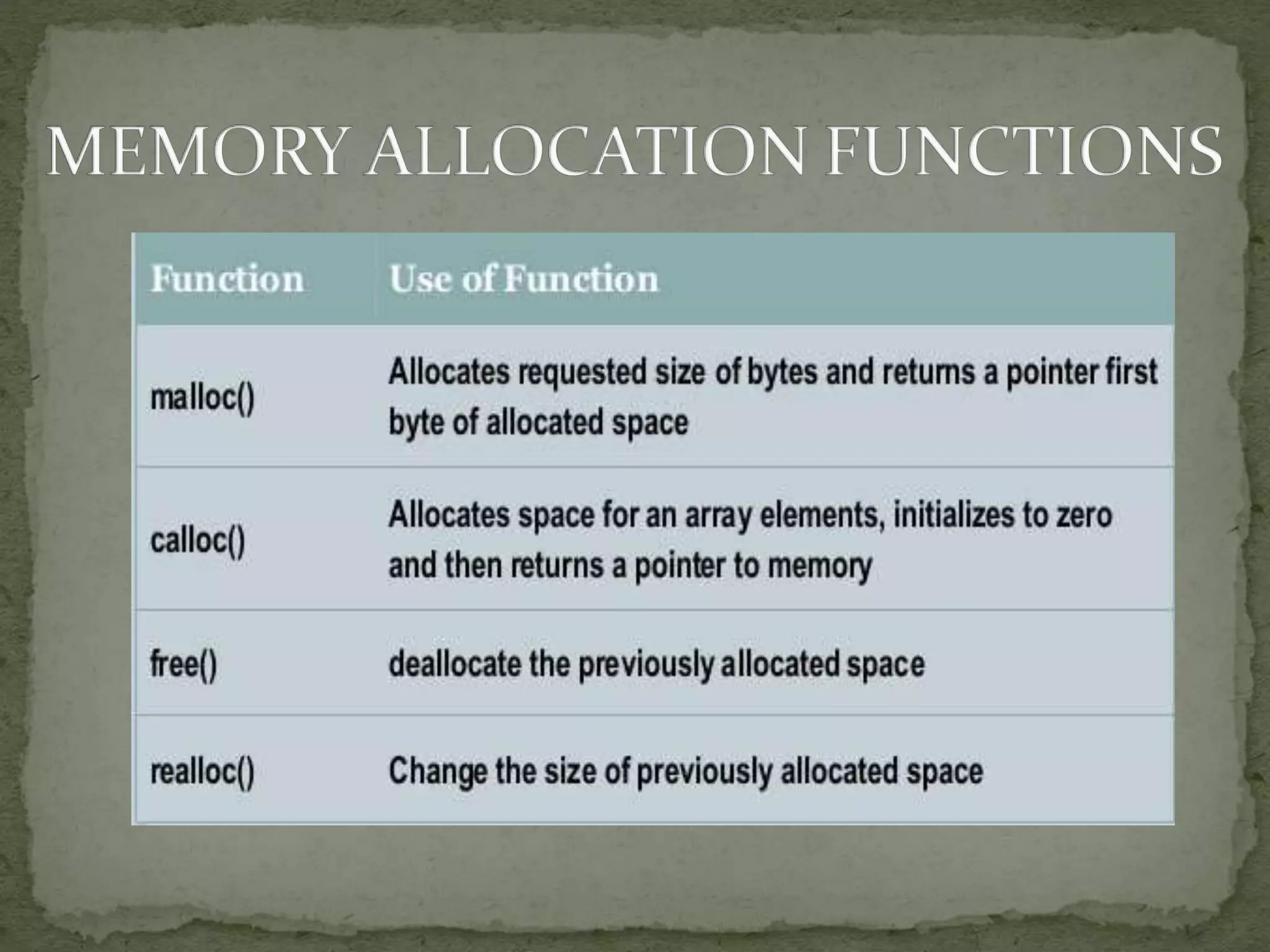 Dynamic Memory Allocation Ppt