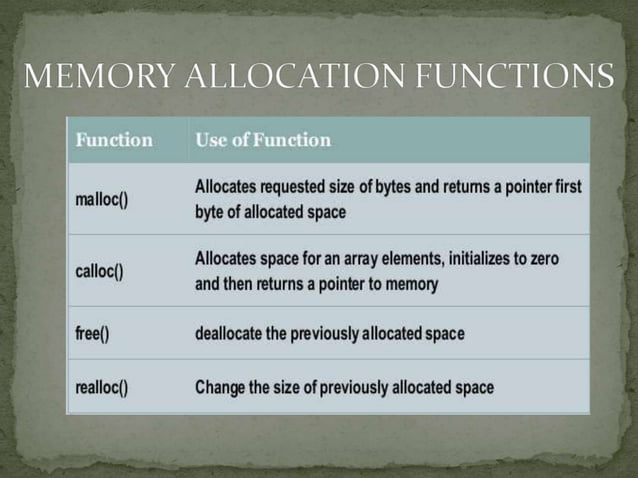 Dynamic memory allocation | PPTX | Data Storage and Warehousing | Computing