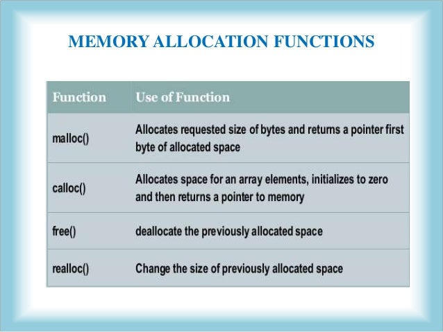 Dynamic memory allocation in c Dynamic memory allocation in c
