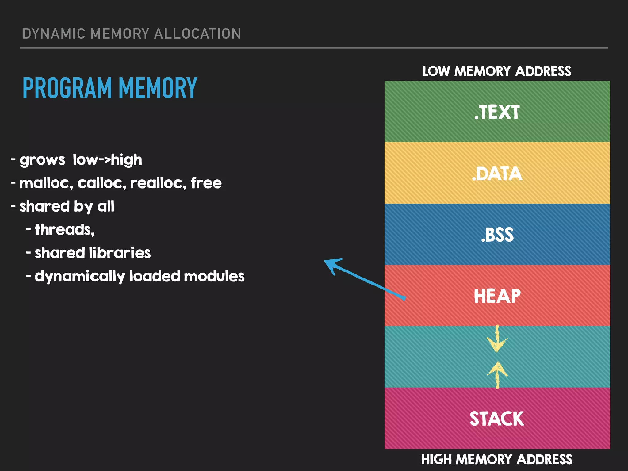 Diving Into Memory Allocation to Understand Buffer Overflow Better | PDF