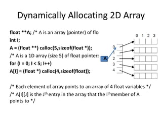 Dynamic memory allocation | PPTX | Operating Systems | Computer Software and Applications