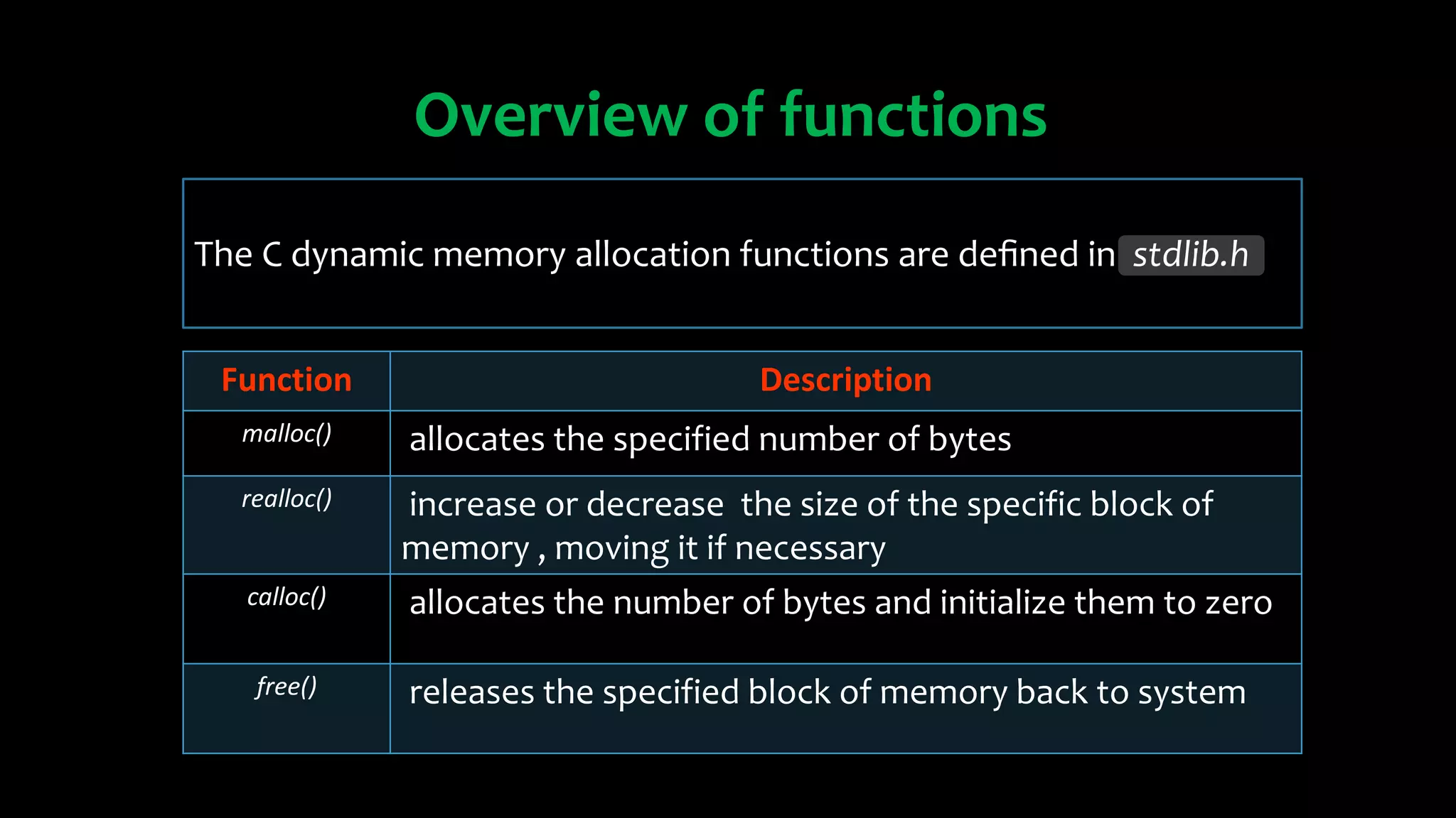 Dynamic memory allocation | PPT | Programming Languages | Computing