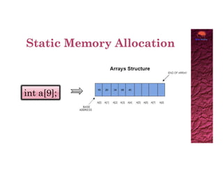 Dynamic memory allocation | PDF