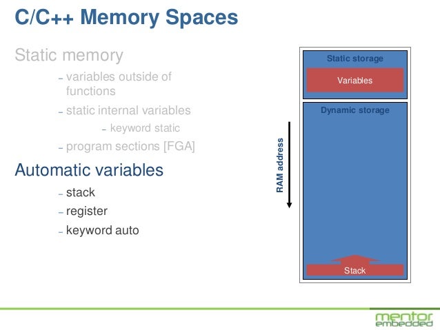 Dynamic Memory Allocation And Fragmentation In C And C