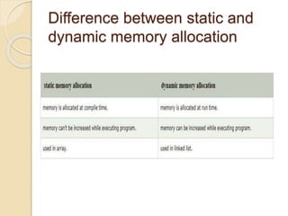 Dynamic memory allocation in c language | PPTX