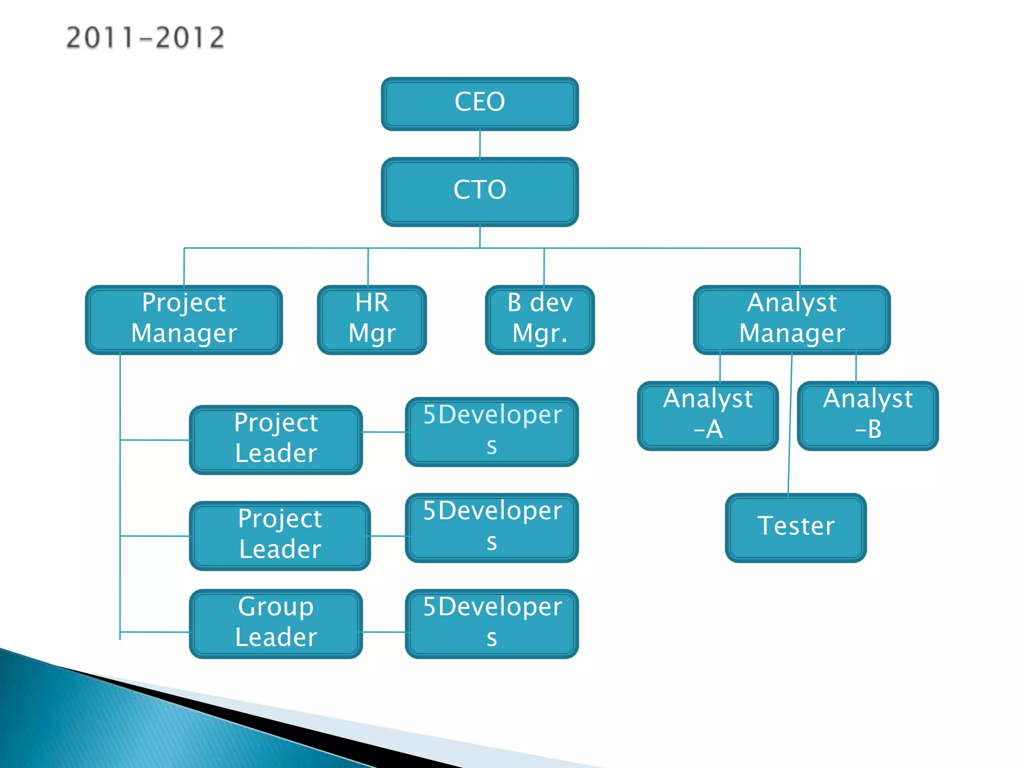 Dynamic methods solution | PPT