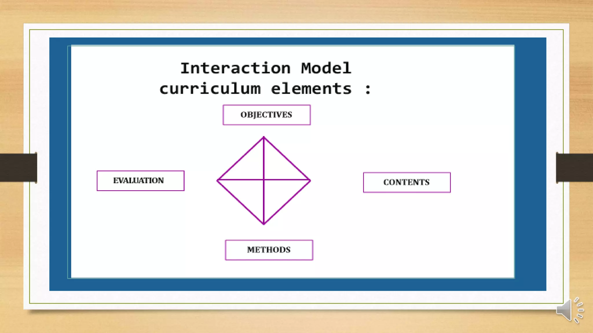 Dynamic model of curriculum development | PPTX