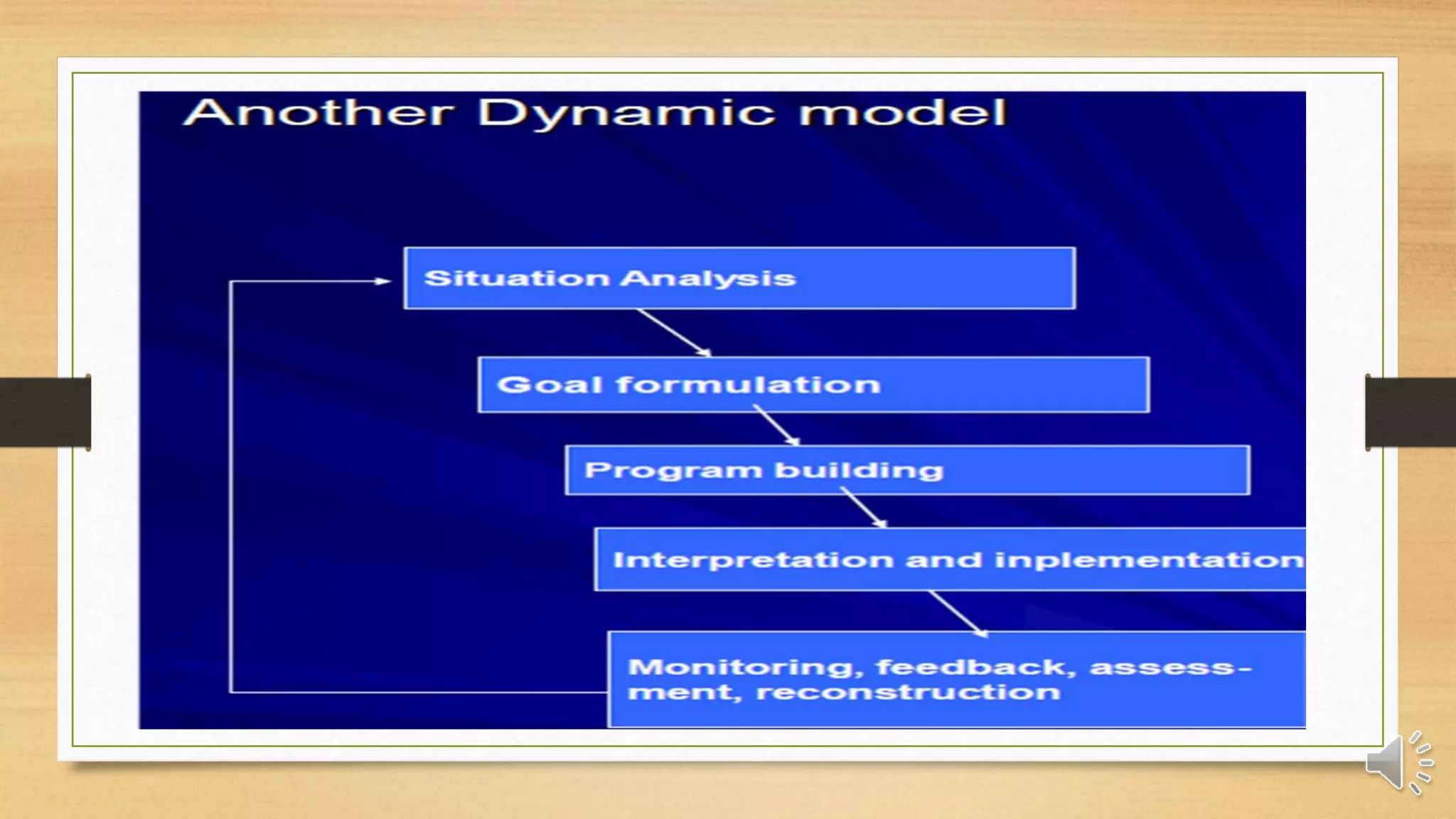 Dynamic model of curriculum development | PPTX