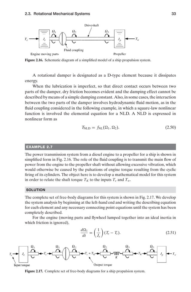 Dynamic Modeling And Control Of Engineering Systemspdf