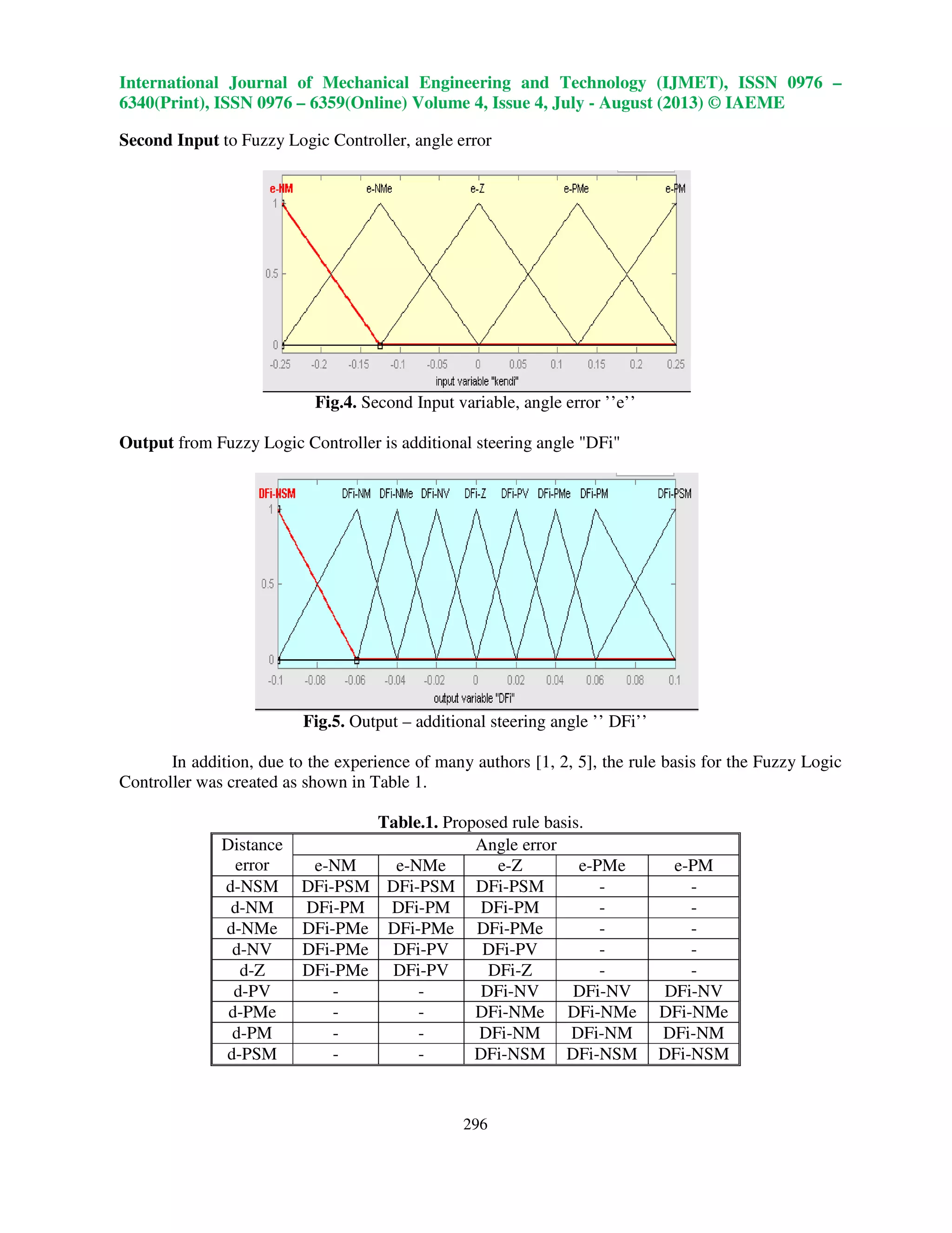 Dynamic Modeling And Control Of Vehicle Using Fuzzy Logic Controller 2 Pdf