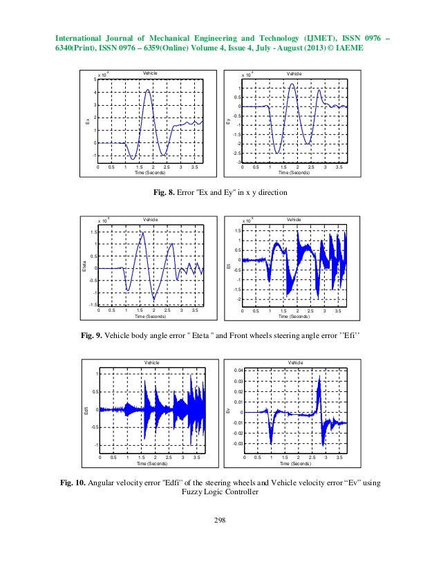 Dynamic modeling and control of vehicle using fuzzy logic controller 2